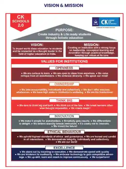 Vision and Mission | CK School of Progressive Education
